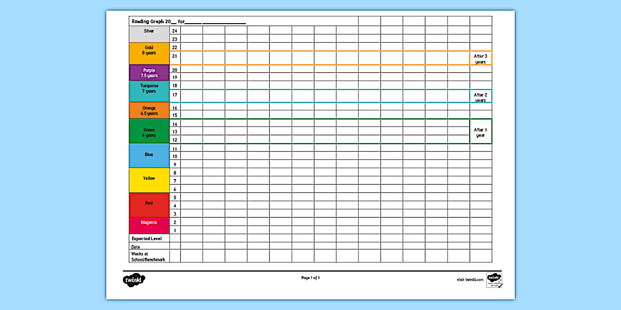 Individual Reading Graph Record (teacher made) - Twinkl
