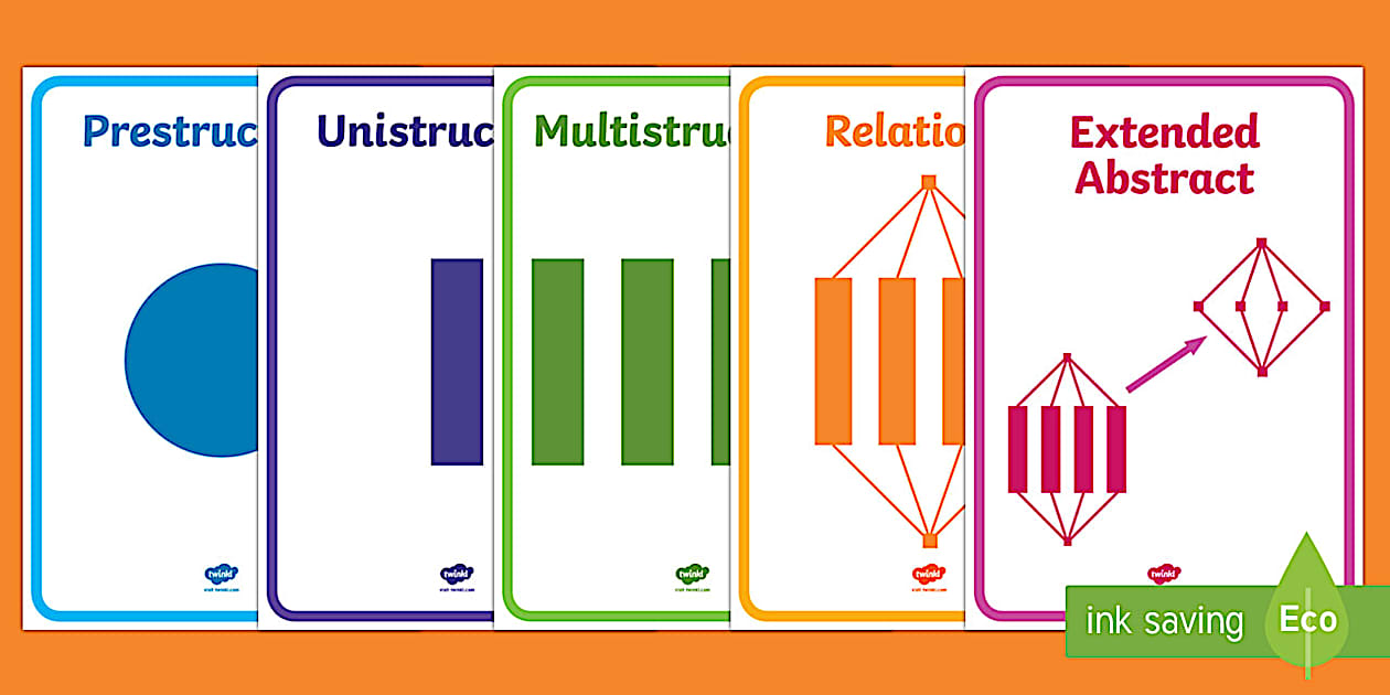 Editable Solo Taxonomy Display Posters (l'enseignant a fait)