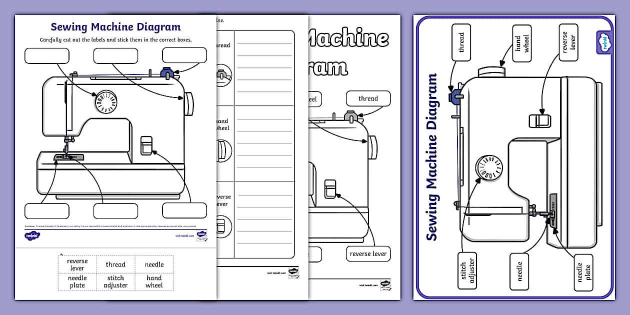 Sewing Machine Diagram Activity Pack (Teacher-Made) - Twinkl