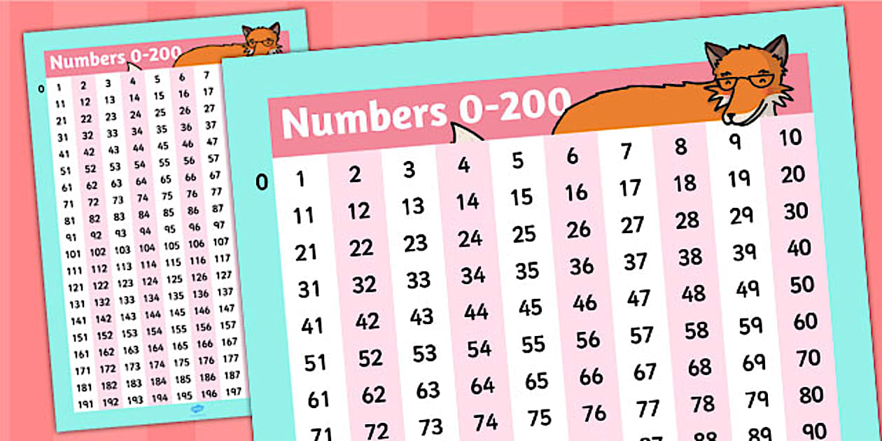 Large Numbers 0-200 Poster - Twinkl