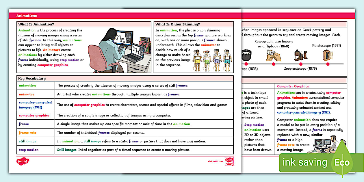 Animations Knowledge Organiser - KS2 Computing - Twinkl