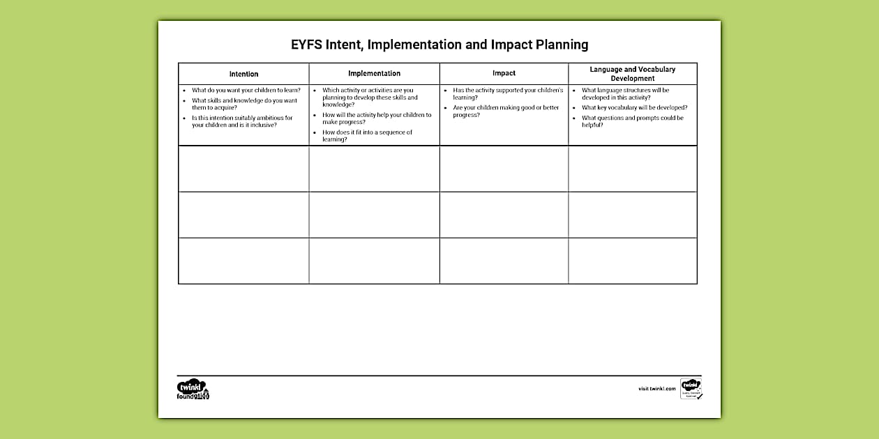 EYFS Intent, Implementation and Impact Planning Template