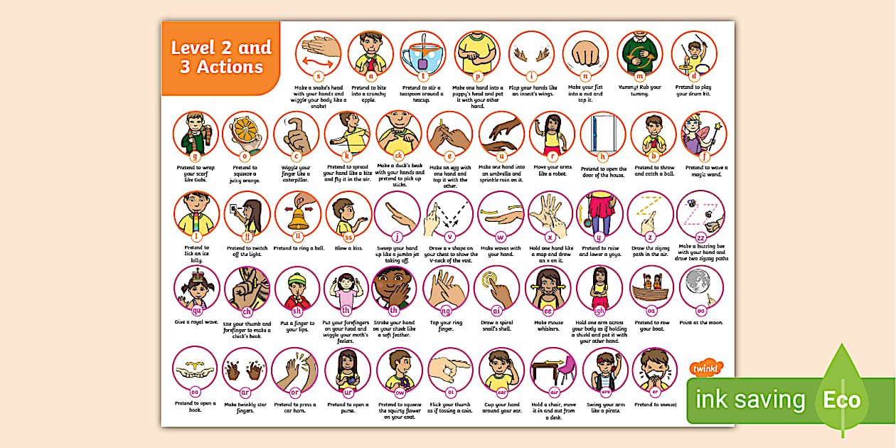 Letter Sounds and Actions Mat - Level 2 and 3 (teacher made)