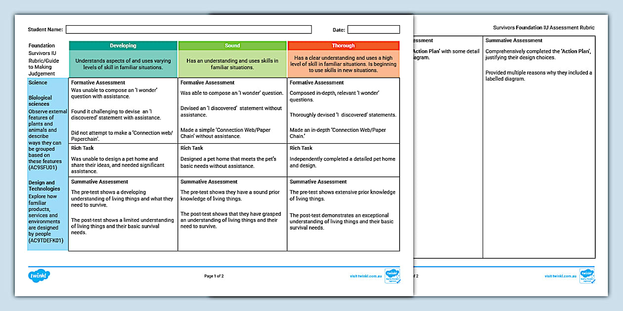 Survivors Foundation IU Assessment Rubric (teacher made)