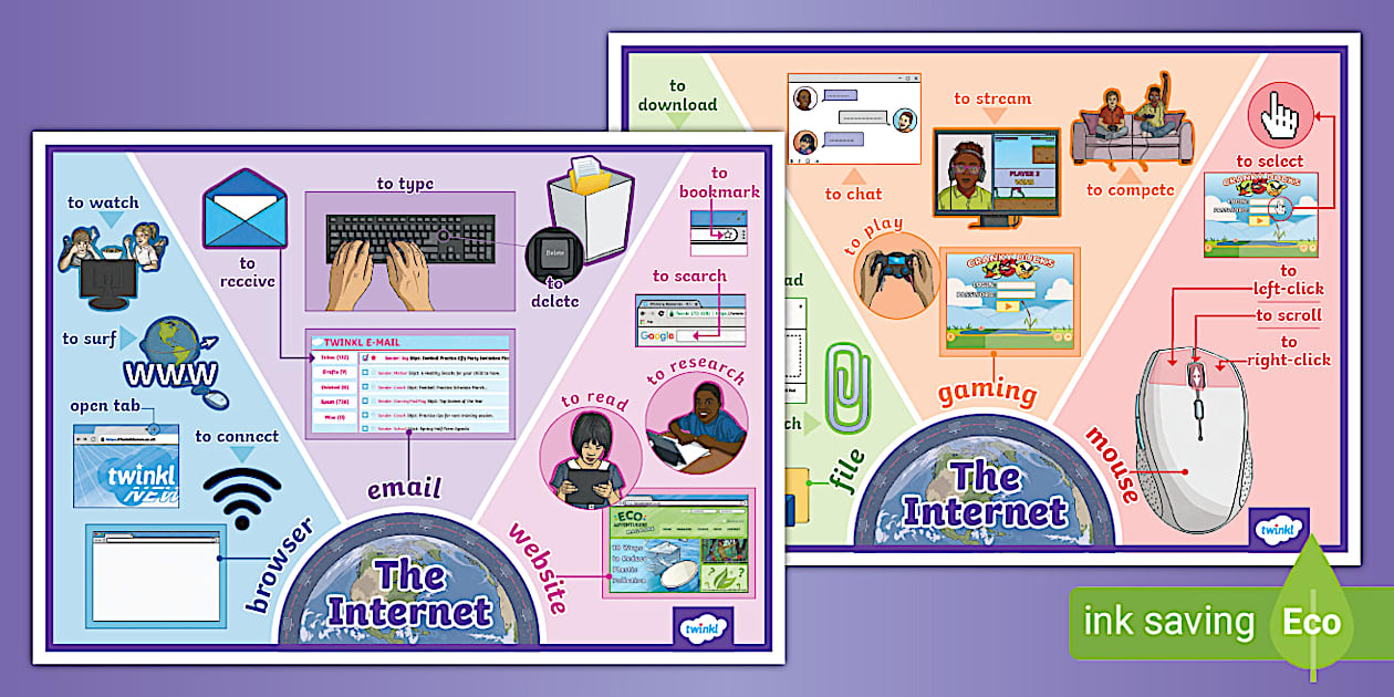 Using the Internet - EAL Vocabulary Concept Mat - Twinkl