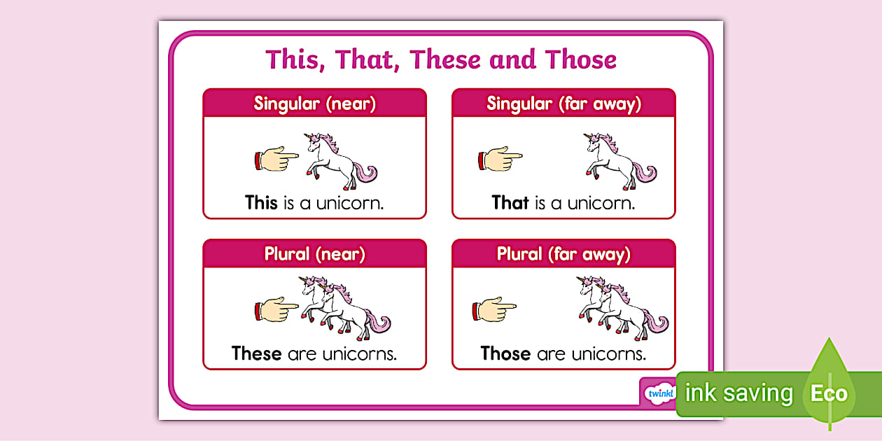 This, That, These, Those Poster - Twinkl