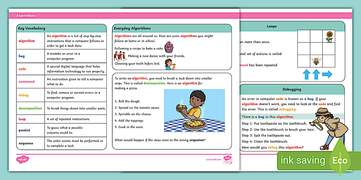 KS1 Algorithms Knowledge Organiser (Hecho por educadores)