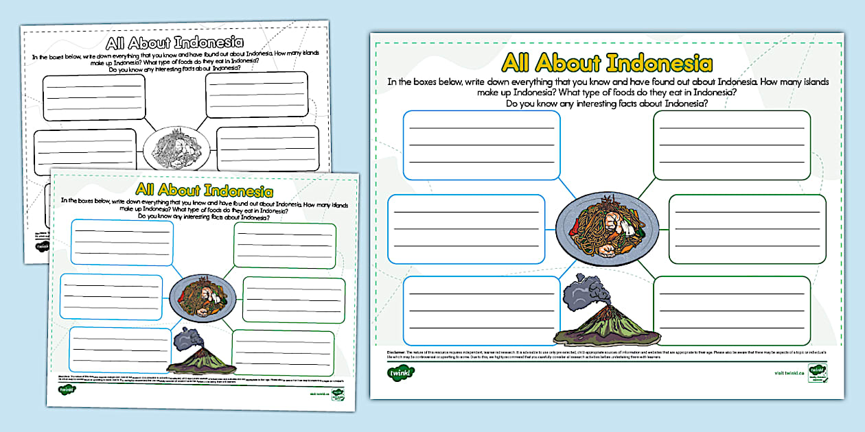 All About Indonesia Mind Map - Twinkl Geography - Twinkl