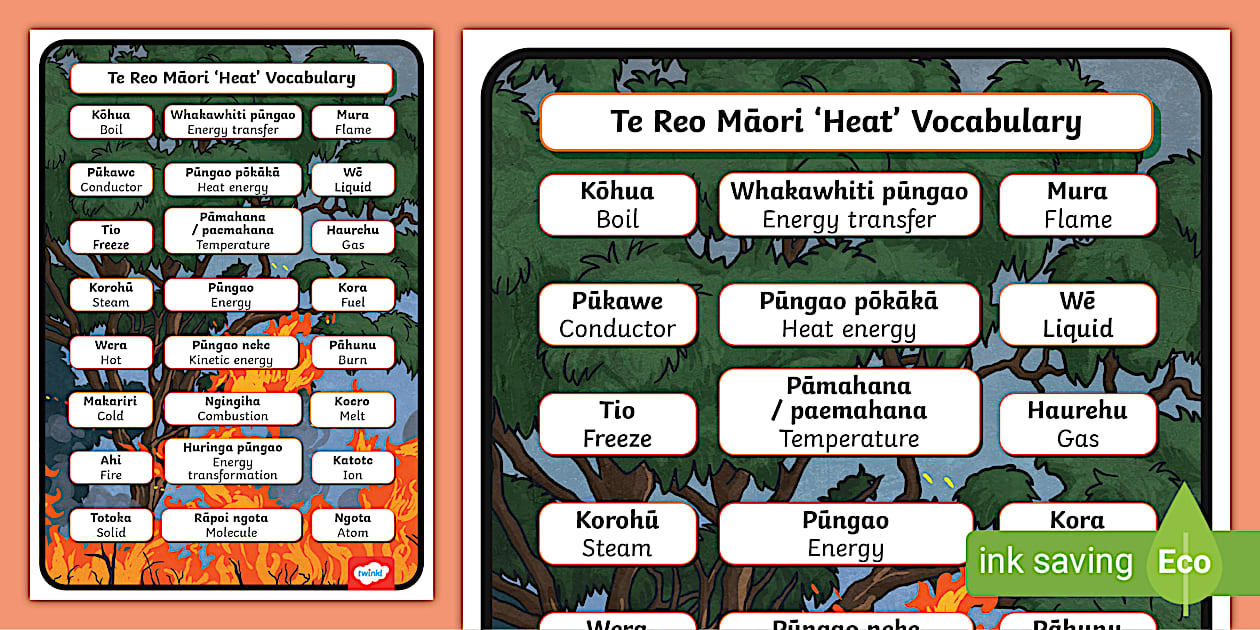 Te Reo Māori ‘Heat’ Vocabulary Display Poster - Twinkl