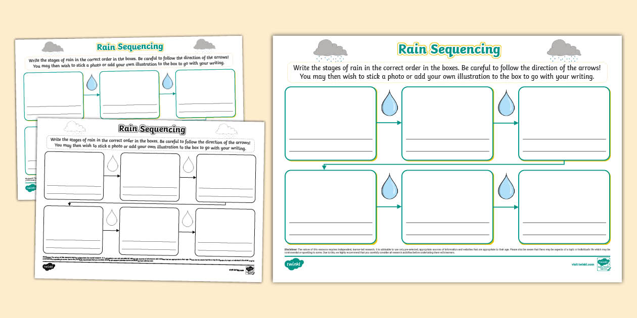 Rain Sequencing Mind Map (teacher made) - Twinkl