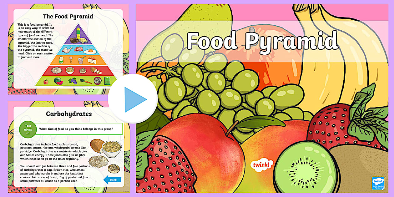 Ages 7-11 All About the Food Pyramid PowerPoint - Twinkl
