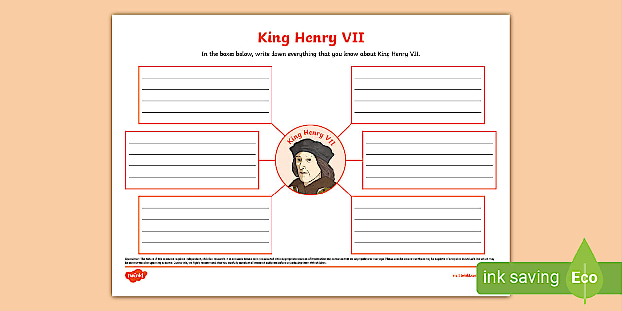 Henry VII Mind Map