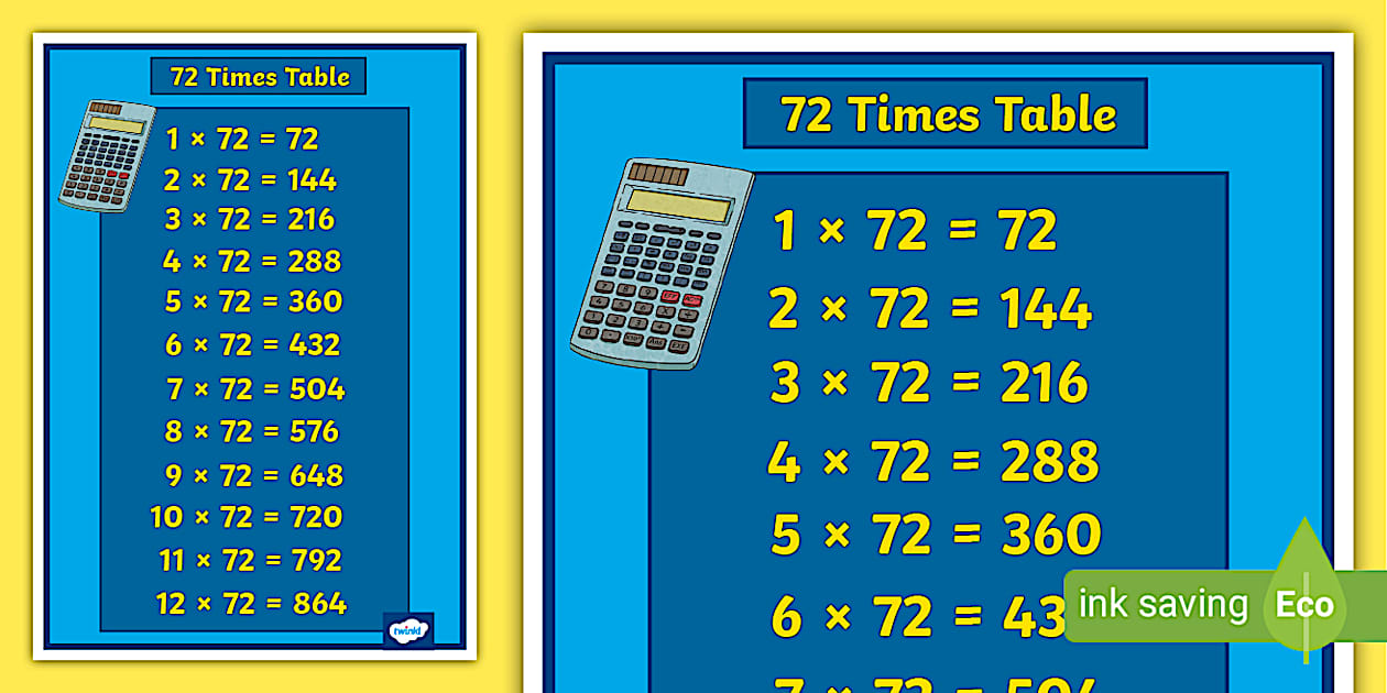 👉 72 Times Table Display Poster (teacher made) - Twinkl