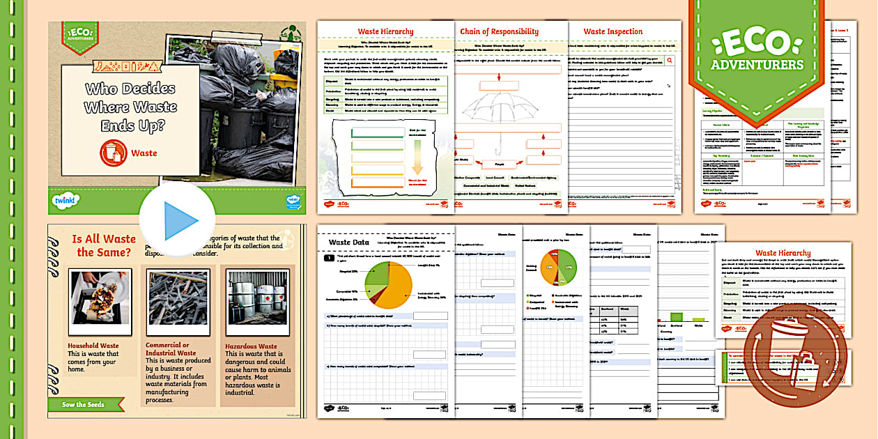 Year 6 Waste: Lesson 1 - Who Decides Where Waste Ends Up?