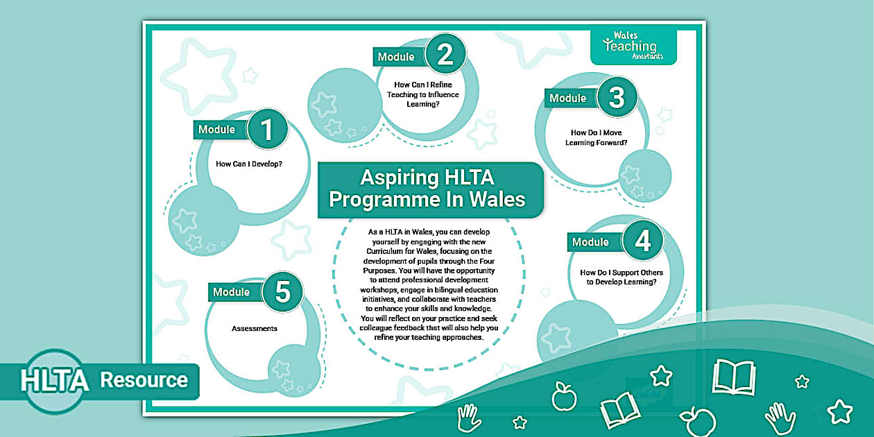 Wales TA CPD: Aspiring HLTAs in Wales Poster (teacher made)