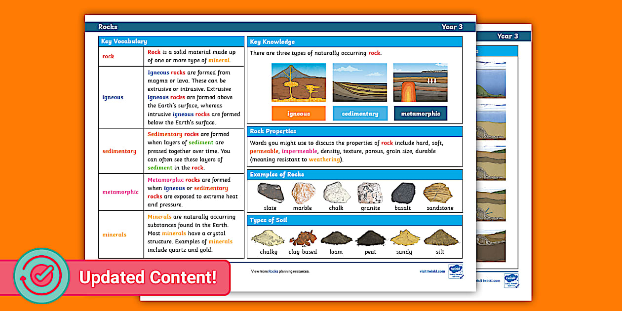 Science: Rocks: Year 3 Knowledge Organiser - Twinkl