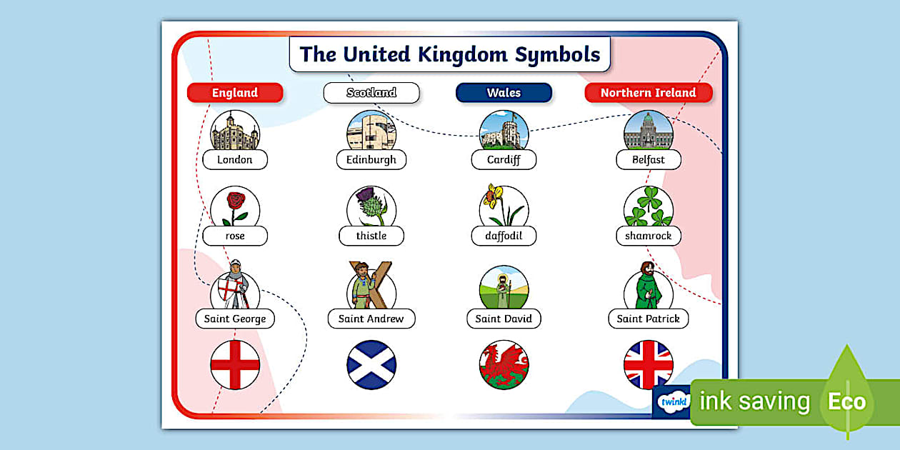 The United Kingdom Symbols Word Mat