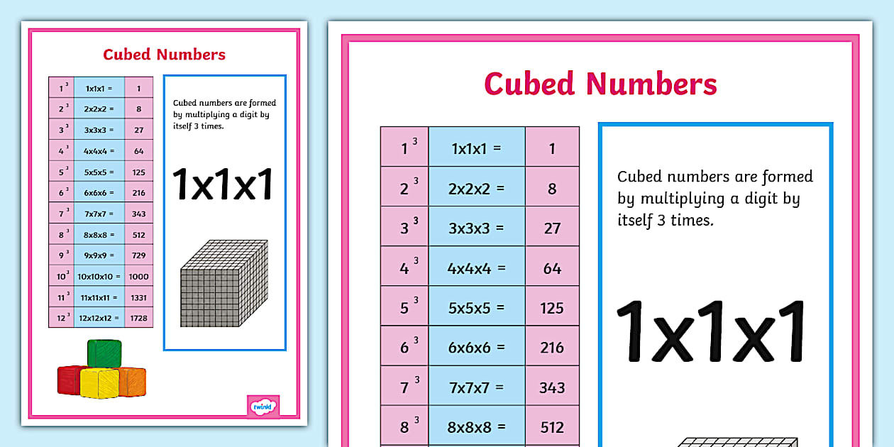 Cubed Numbers List Display Poster (teacher made) - Twinkl