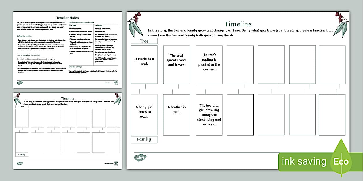 Timeline Sequencing Activity to Support Teaching Family Tree