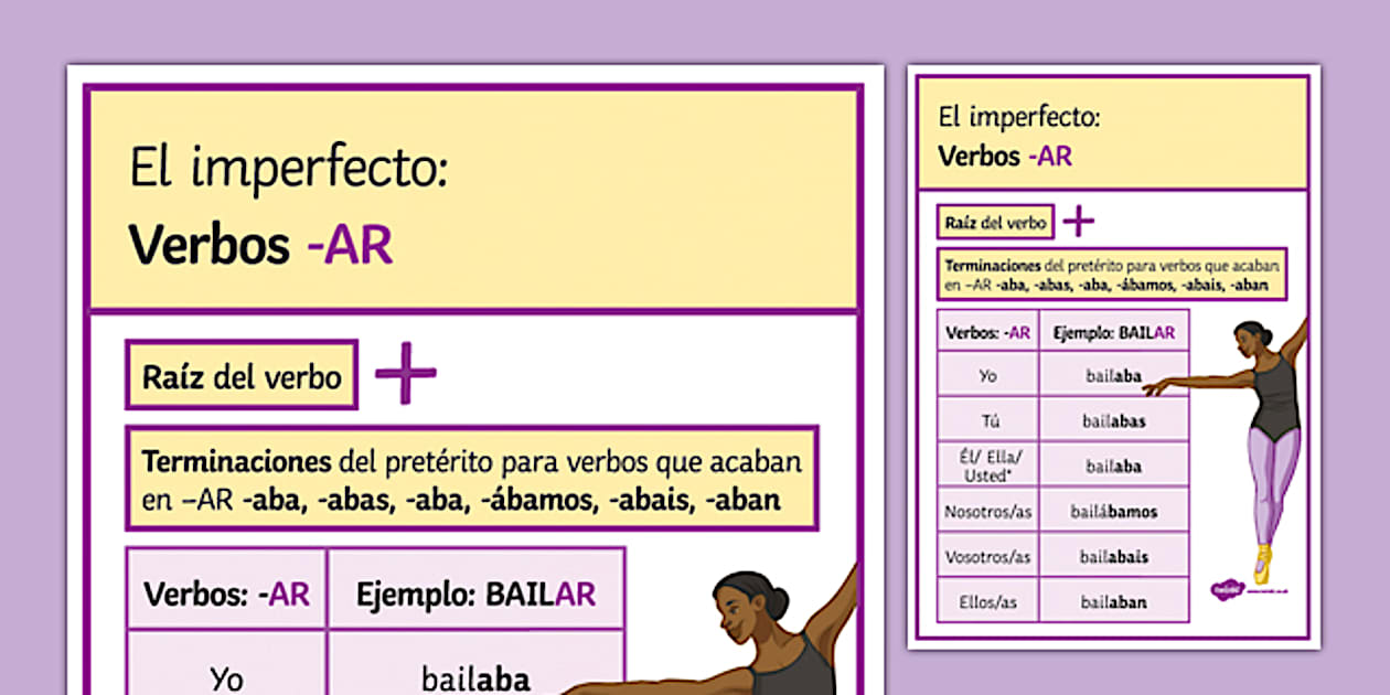 Imperfect Tense of AR verbs Display Poster - Twinkl