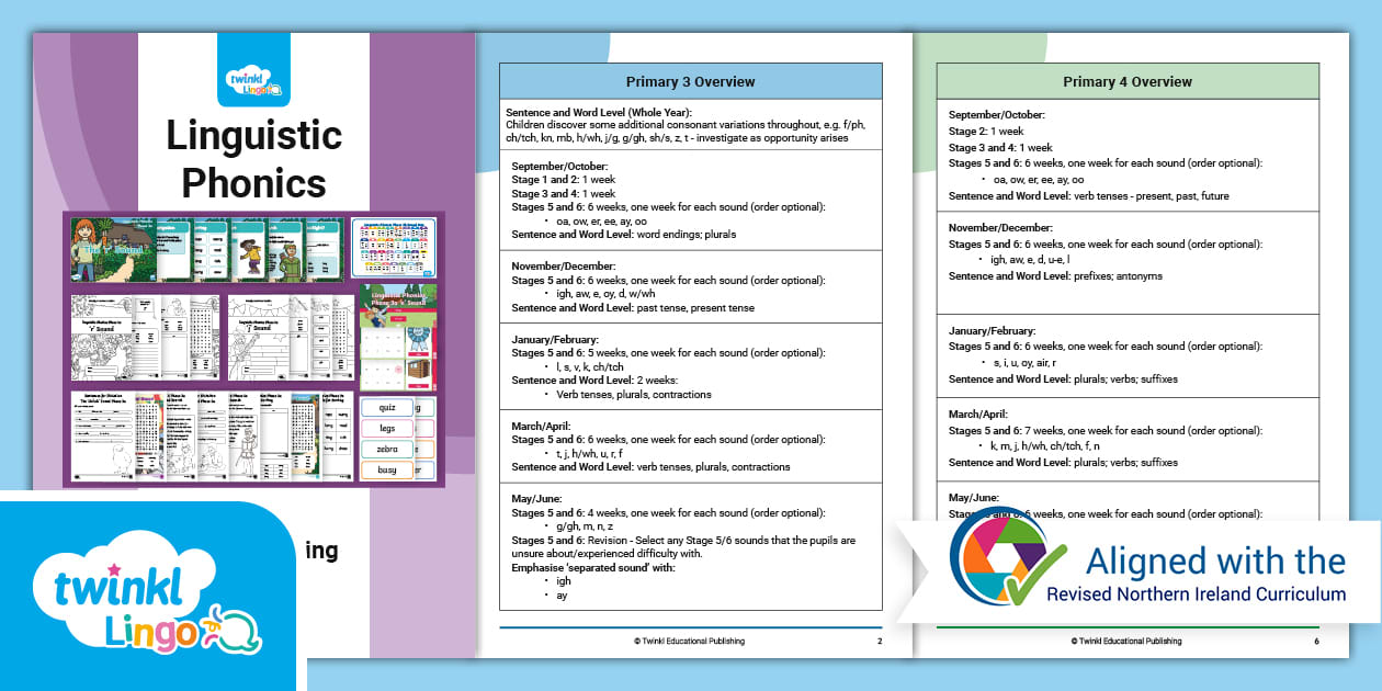 Linguistic Phonics KS1 Yearly Planning Overview | Lingo