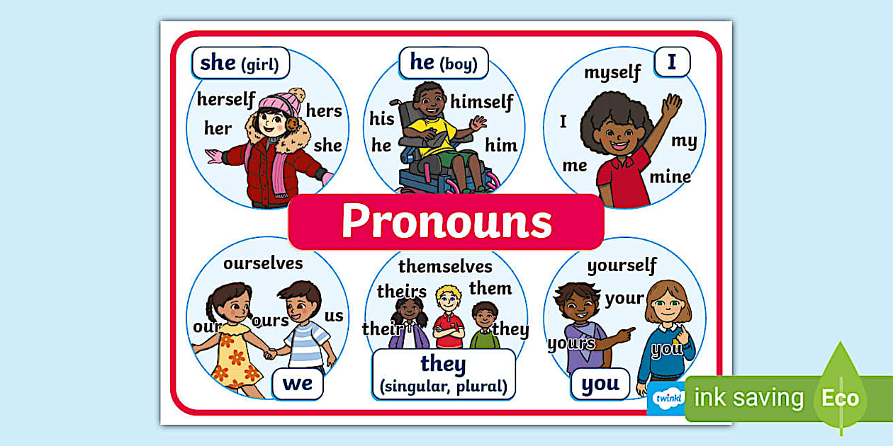 Pronouns Poster (teacher made) - Twinkl