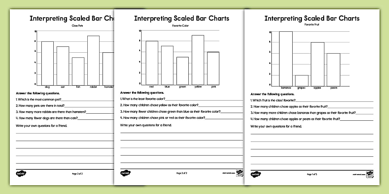 Interpreting Bar Charts Worksheet / Worksheet (teacher made)