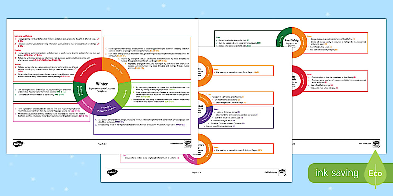 Editable Early Level Winter CfE IDL Topic Web (teacher made)