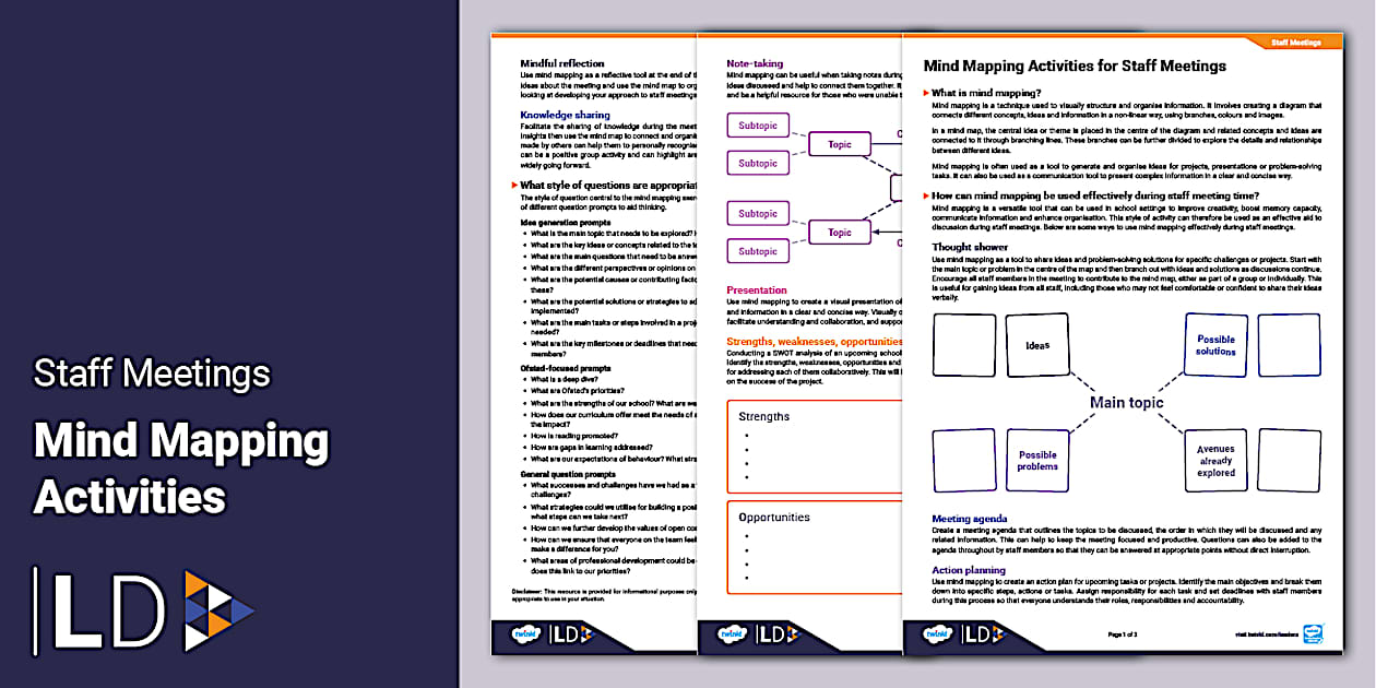 Mind Mapping Activities for Staff Meetings - SLT - Twinkl
