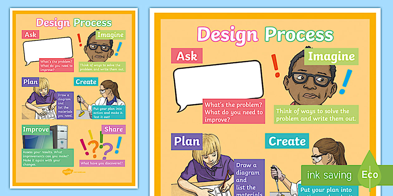 Editable Design Process A4 Display Poster (teacher made)