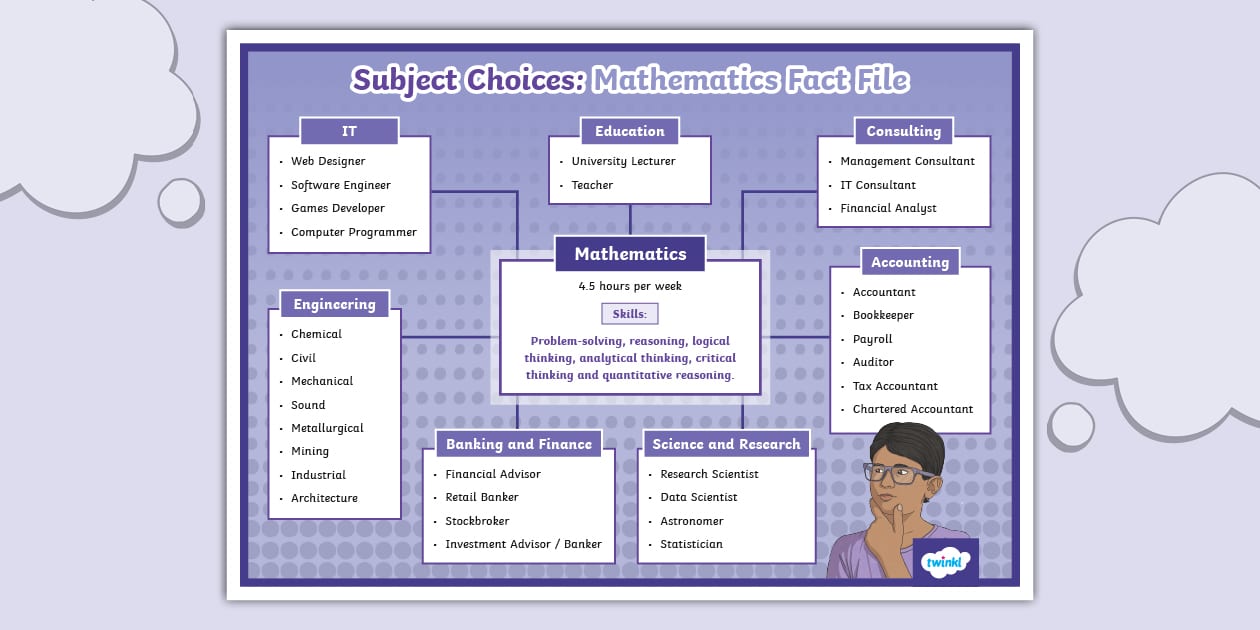 Subject Choices: Mathematics (teacher made) - Twinkl