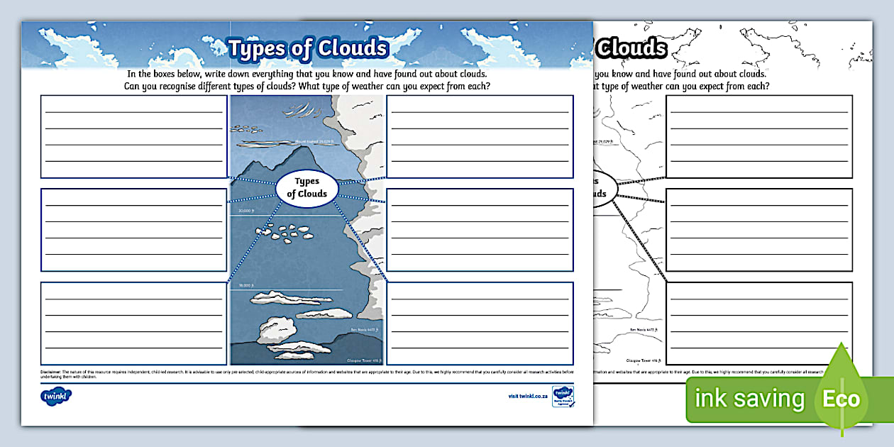 Types Of Clouds In Geography - Twinkl South Africa - Twinkl