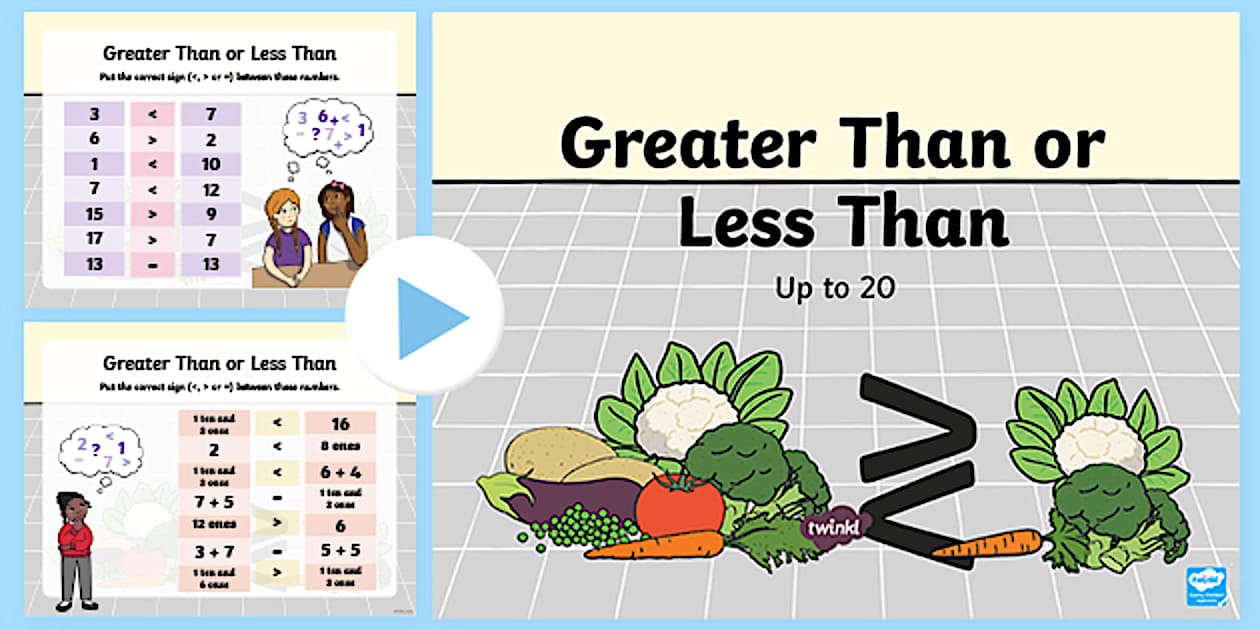 Greater Than and Less Than Up to 20 PowerPoint - Twinkl