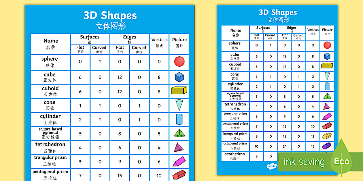 3D Shapes Properties Display Poster English/Mandarin Chinese - 3D Shapes