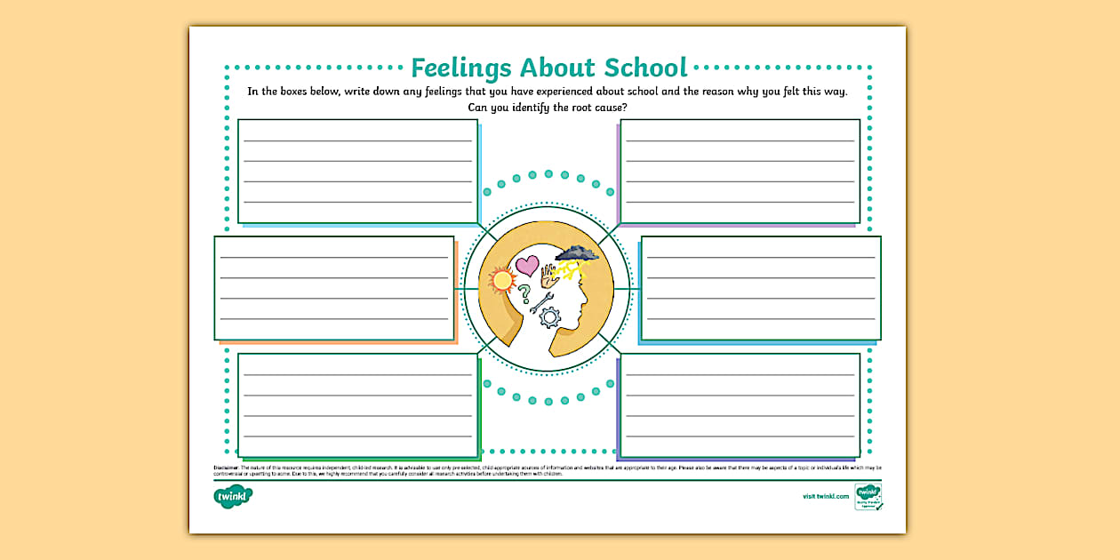 Feelings About School Mind Map