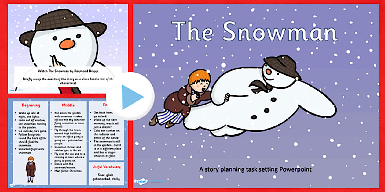 Differentiated Lesson Teaching PowerPoint to Support Teaching on The ...