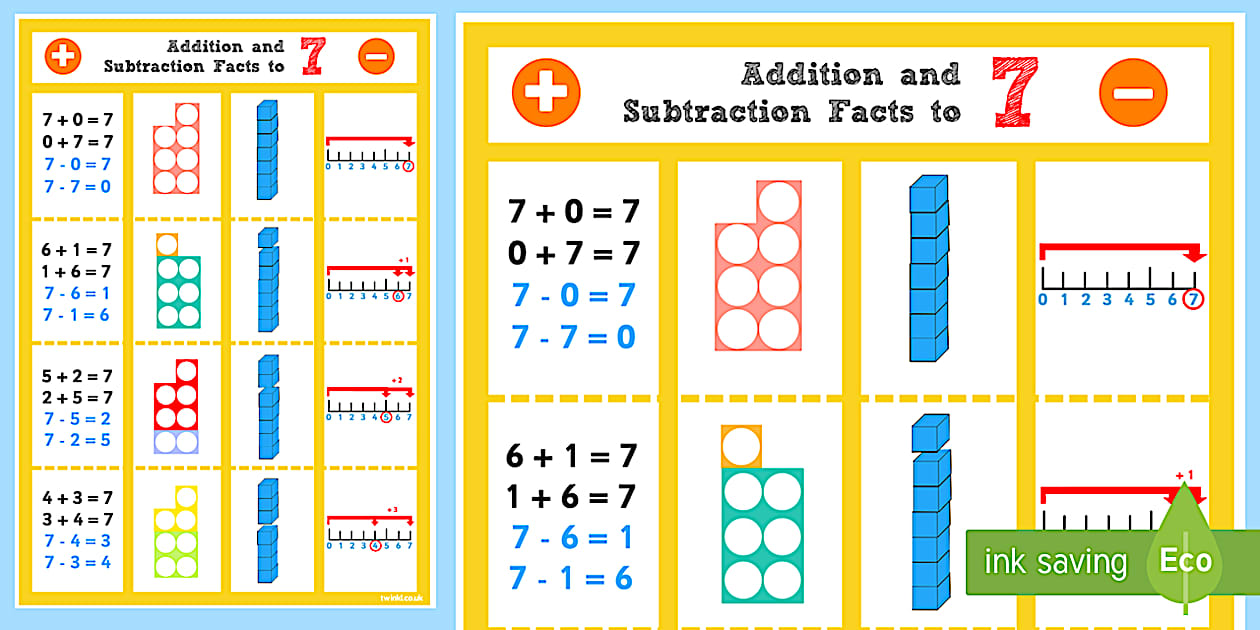 Addition and Subtraction Facts to 7 Display Poster - Twinkl