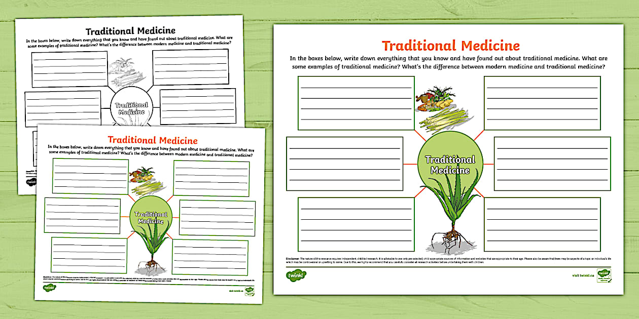 Traditional Medicine Mind Map (teacher made) - Twinkl