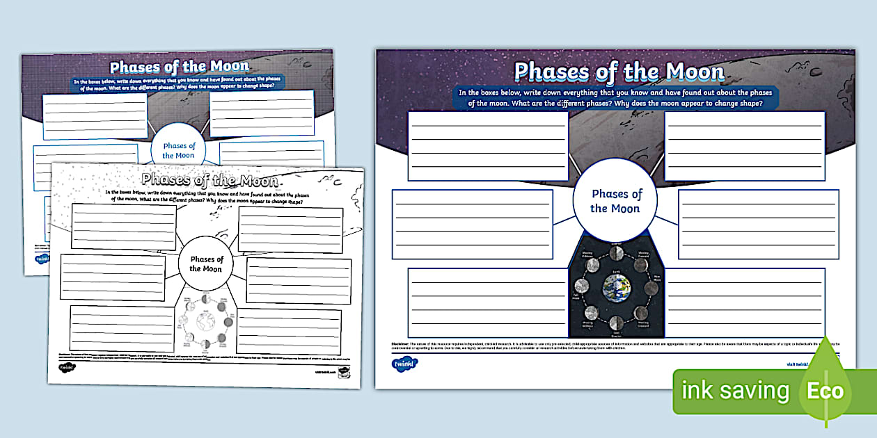 Phases of the Moon Mind Map (teacher made) - Twinkl