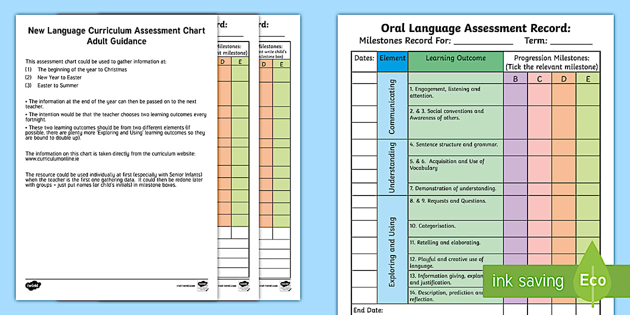 Editable Junior & Senior Infants Oral Language Milestones Assessment ...