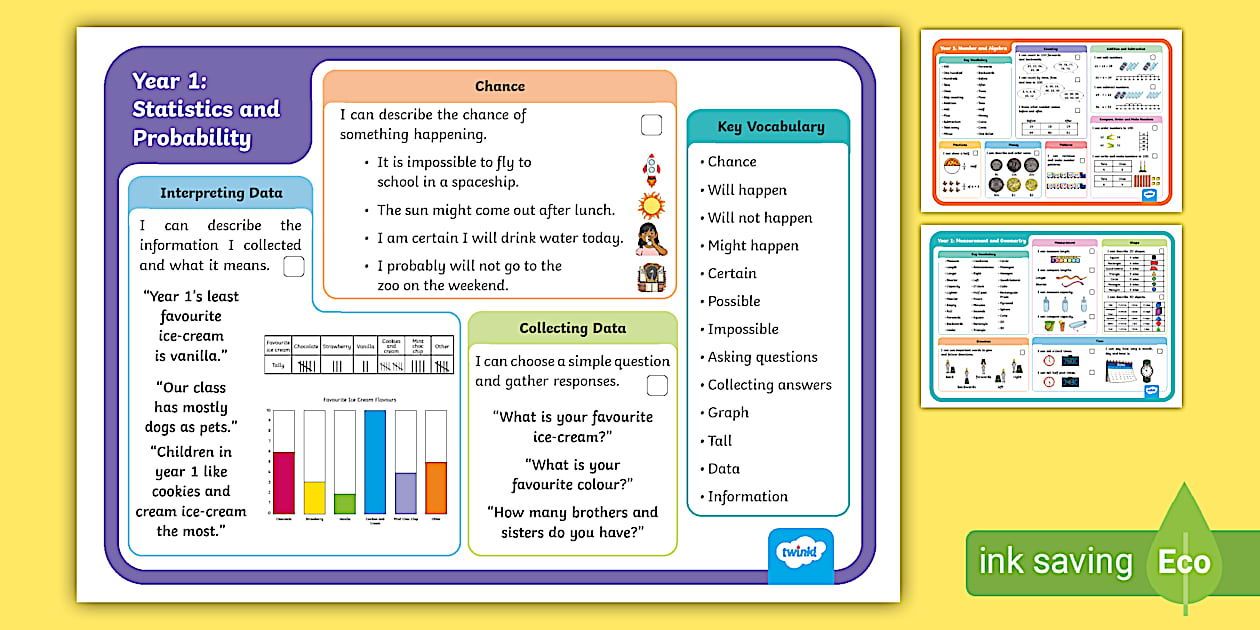 Year 1 Australian Maths Knowledge Organisers Pack - Twinkl