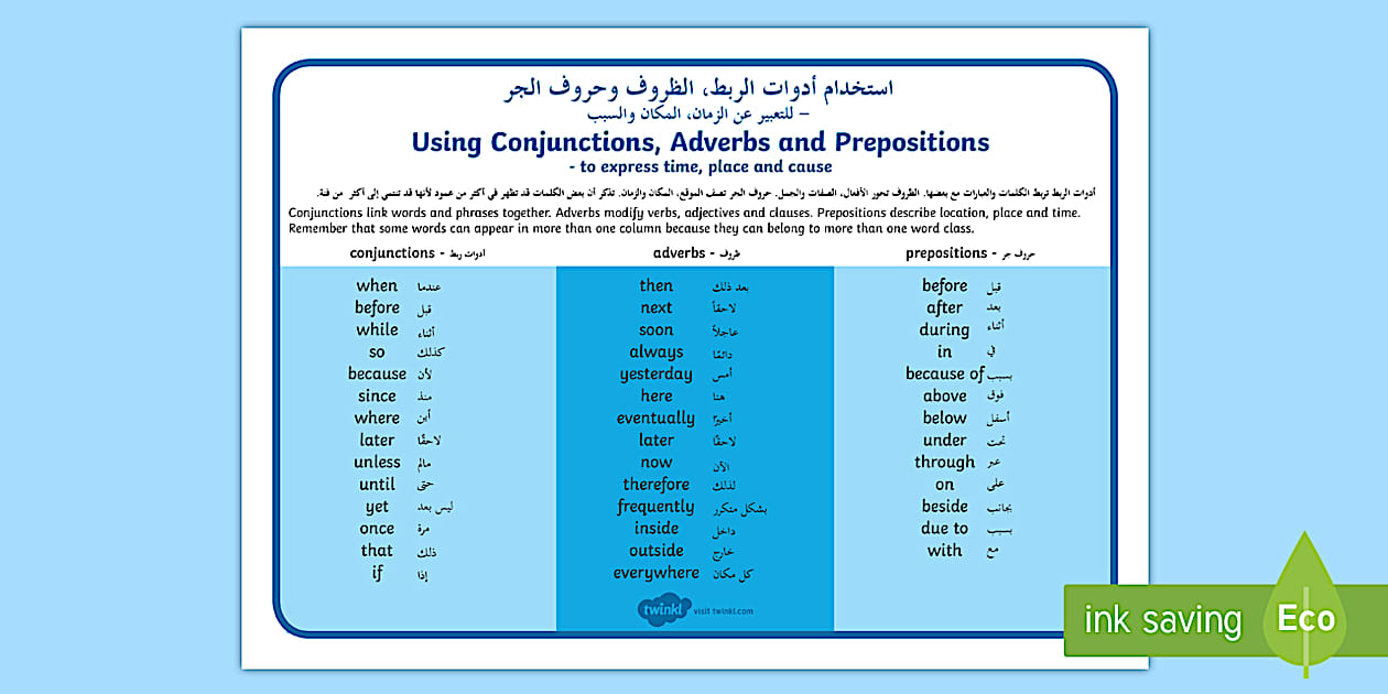 Black and White Year 3 SPaG Conjunctions, Adverbs and Prepositions Word Mat