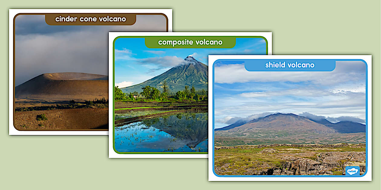 Volcano Types Posters (teacher made) - Twinkl