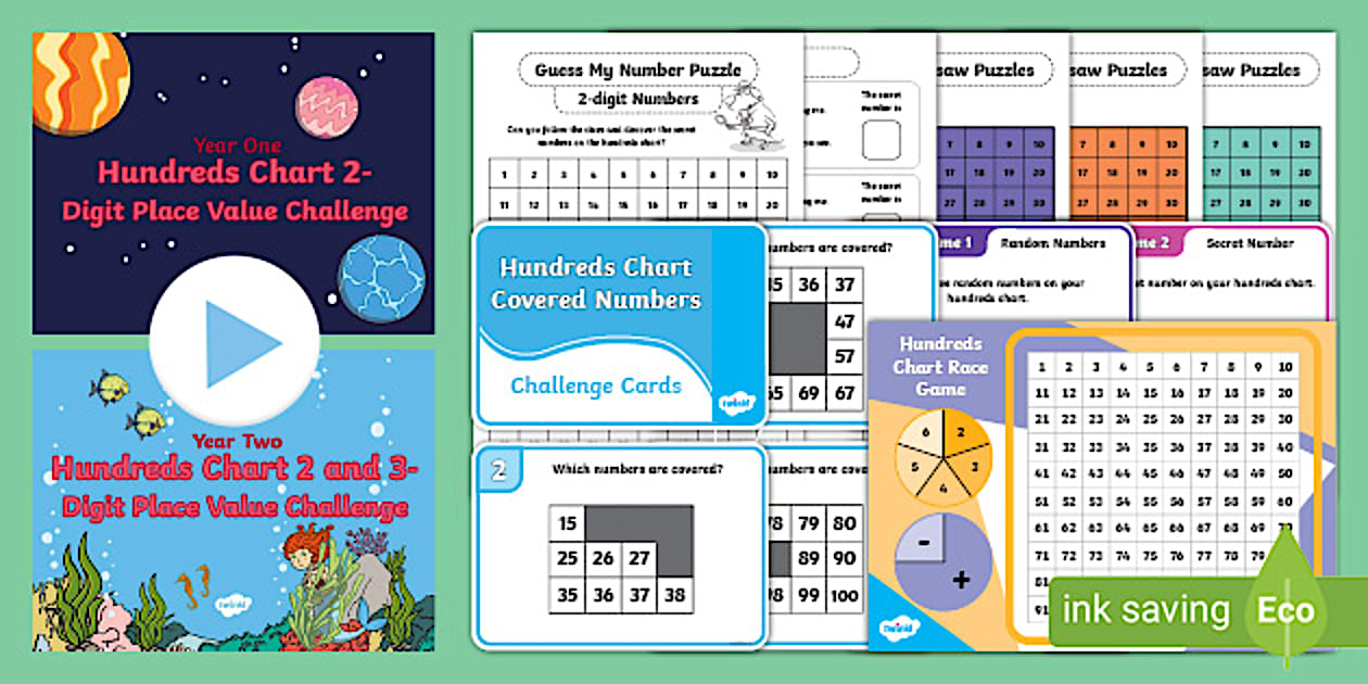 Developing Number Sense and Fluency Using Hundreds Charts
