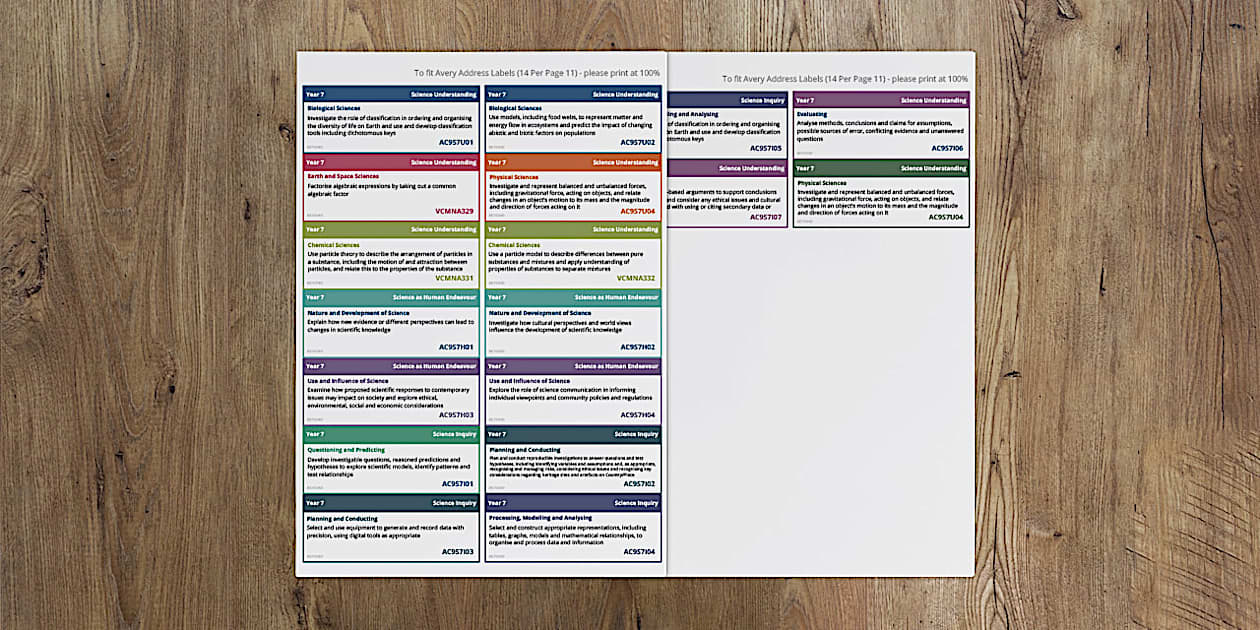Year 7 Science Australian Curriculum (v9.0) Outcome Stickers