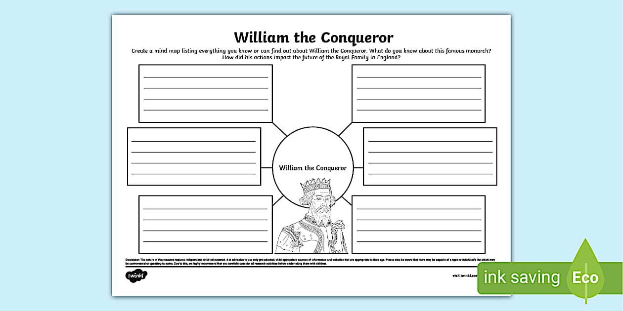 William the Conqueror Mind Map,Norman Britain,conquest
