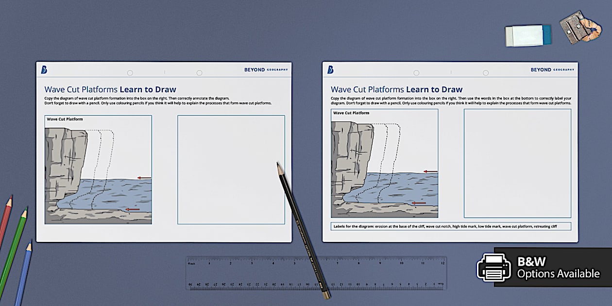 Learn to Draw Wave Cut Platforms Worksheets (teacher made)