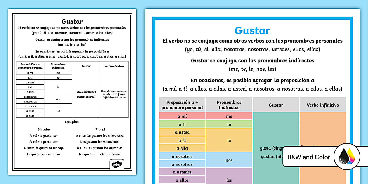 Póster del verbo "gustar" - Twinkl USA (teacher made)