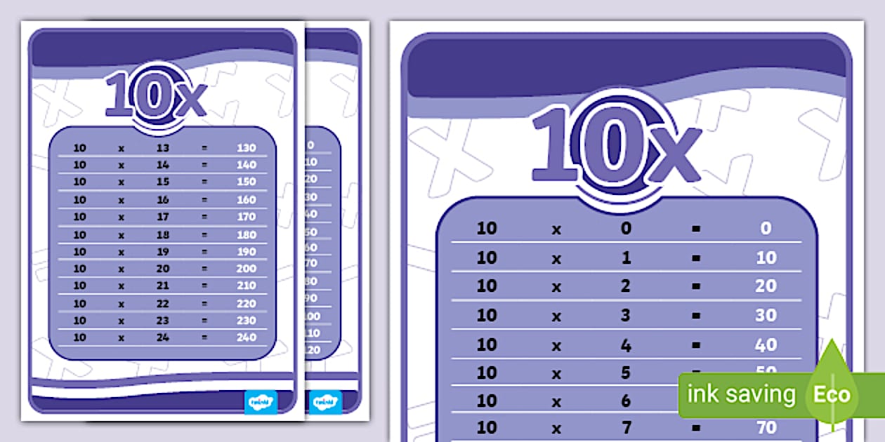 Times Table Chart: 10x (teacher made) - Twinkl