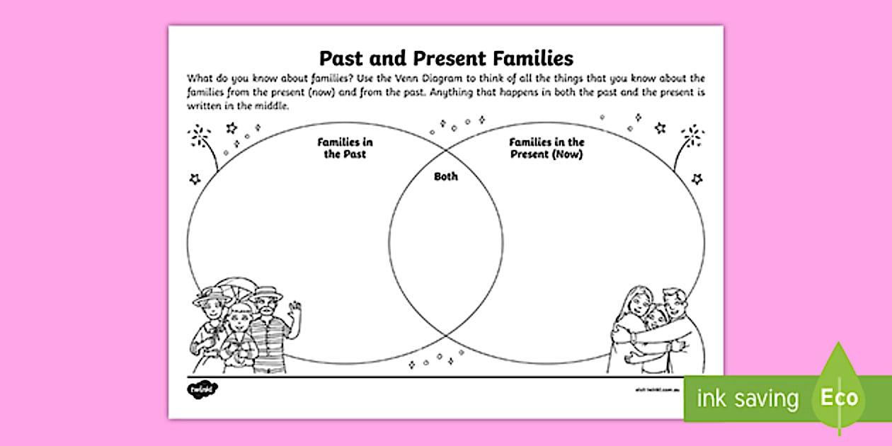 Past and Present Family Life Worksheet (teacher made)